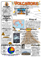 Volcanoes Factsheet/Poster | Teaching Resources