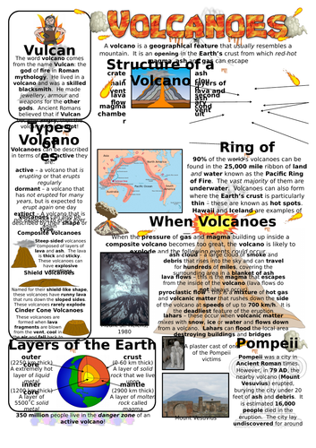 Volcanoes Factsheet/Poster | Teaching Resources