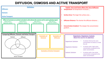 GCSE Diffusion Osmosis and Active Transport Learning Mat | Teaching ...