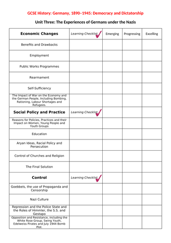 The Impact of the Treaty of Versailles on Germany | Teaching Resources