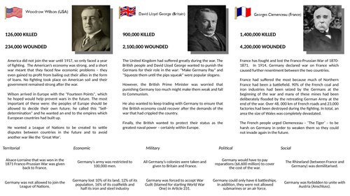 The Impact of the Treaty of Versailles on Germany | Teaching Resources
