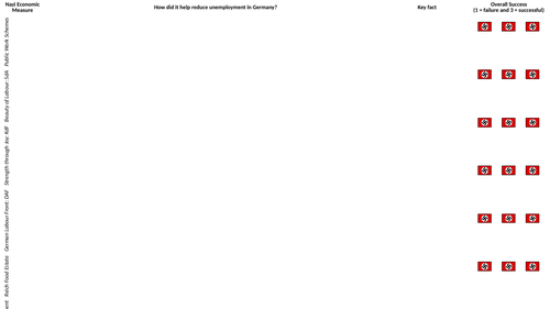 Nazi Economic Policy: 'Work and Bread' | Teaching Resources