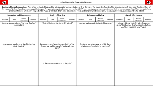 Education in Nazi Germany | Teaching Resources
