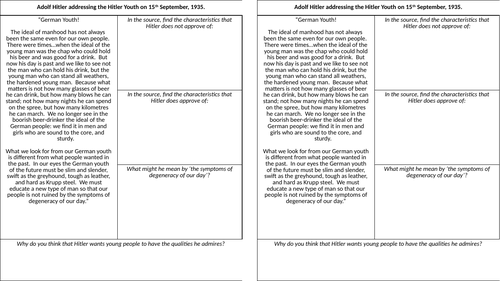 The Hitler Youth and League of German Maidens | Teaching Resources