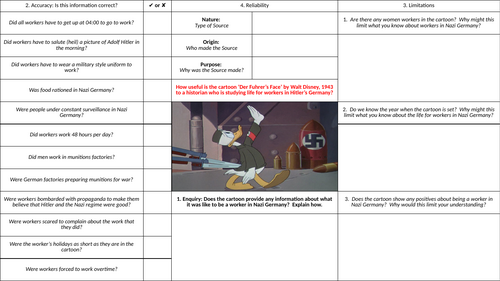 Propaganda in Nazi Germany | Teaching Resources