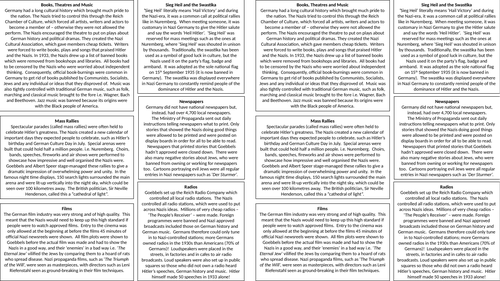 Propaganda in Nazi Germany | Teaching Resources