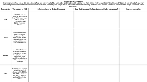 Propaganda in Nazi Germany | Teaching Resources