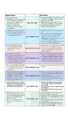 Art and Culture in Nazi Germany | Teaching Resources