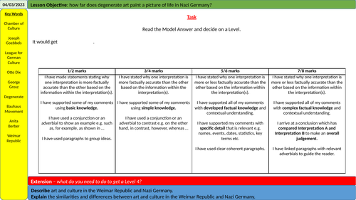 Art and Culture in Nazi Germany | Teaching Resources