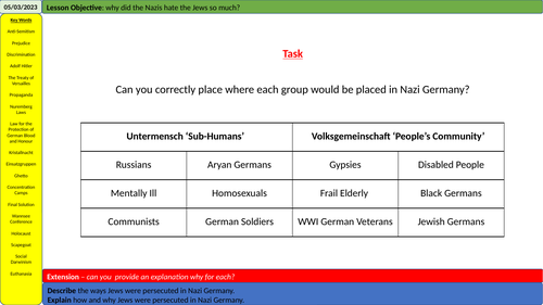 Anti-Semitism in Nazi Germany | Teaching Resources