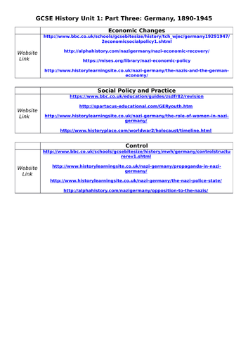 The Experiences of Germans under the Nazis: Revision Resources ...