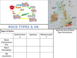 EDEXCEL GCSE (9-1) Geography A: Changing Landscapes of the UK - Topics ...