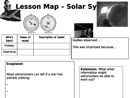 The Solar System SP7a Edexcel 9-1 GCSE Physics Astronomy | Teaching ...