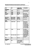 Standard Orchestral Instruments and Voices | Teaching Resources