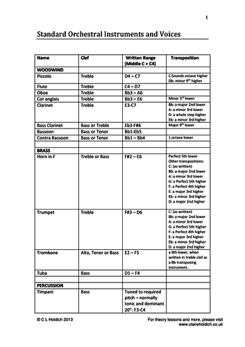 Standard Orchestral Instruments and Voices | Teaching Resources
