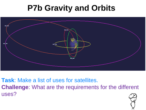Gravity and Orbits SP7b Edexcel 9-1 GCSE Physics Astronomy | Teaching ...