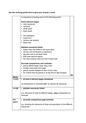 Life Cycles of Stars SP7c (2 lessons) Edexcel 9-1 GCSE Physics ...