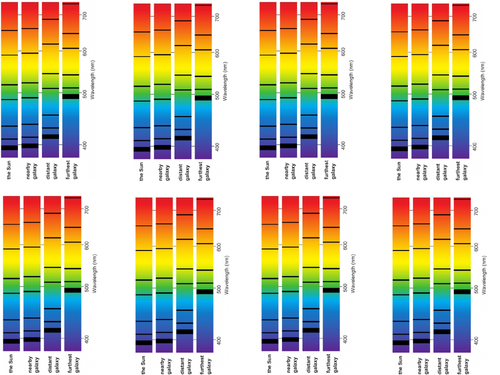 Red Shift SP7d Edexcel 9-1 GCSE Physics Astronomy | Teaching Resources