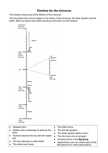 Origin of the Universe SP7e Edexcel 9-1 GCSE Physics Astronomy ...