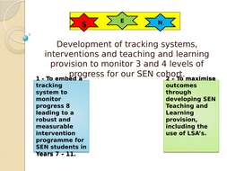 SEN CPD Achievemnt Tracking | Teaching Resources