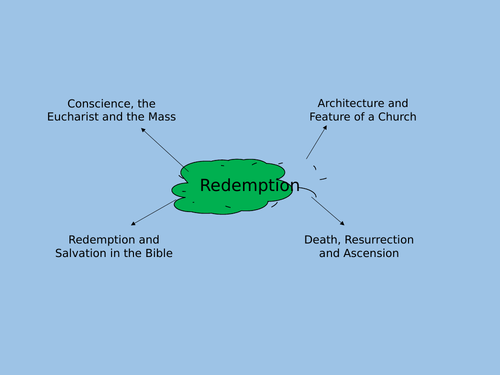 GCSE RS AQA Spec B - Unit 4 - Redemption | Teaching Resources GCSE RS AQA Spec B - Unit 4 - Redemption | Teaching Resources