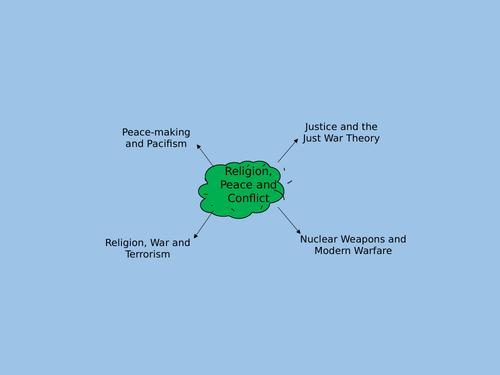 GCSE RS AQA Spec B - Unit 12 - Religion, Peace and Conflict | Teaching ...