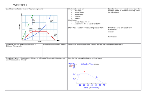Motion CP1 / SP1 Edexcel 9-1 GCSE Physics | Teaching Resources