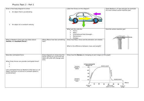 Forces and Motion SP2 Edexcel 9-1 GCSE Physics | Teaching Resources