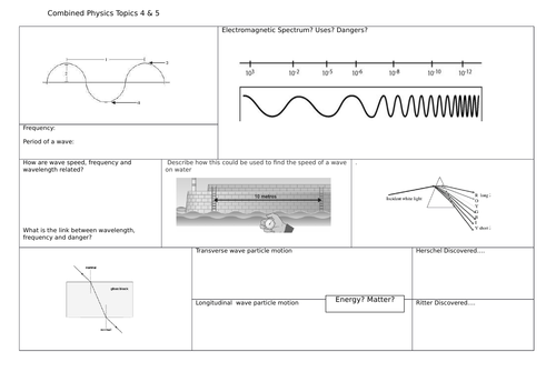Waves and EM spectrum CP4 & CP5 Revision Placemat Edexcel 9-1 GCSE ...