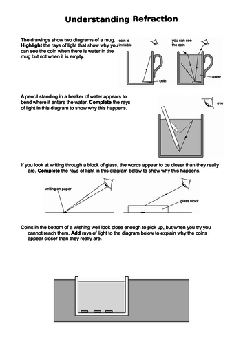 Refraction SP4c CP4c Edexcel 9-1 GCSE Physics Waves | Teaching Resources