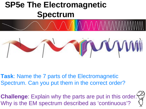 The Electromagnetic Spectrum CP5b SP5e Edexcel 9-1 GCSE Physics Light ...