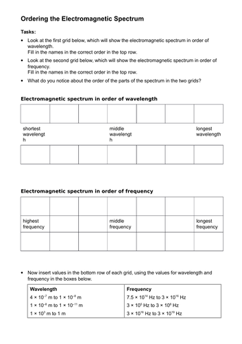 The Electromagnetic Spectrum CP5b SP5e Edexcel 9-1 GCSE Physics Light ...