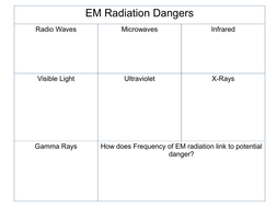 EM Radiation Dangers CP5e SP5i Edexcel 9-1 GCSE Physics Light & The EM ...