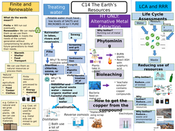 Knowledge organisers for AQA GCSE 9-1 Chemistry | Teaching Resources