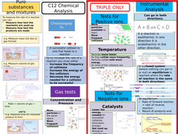 Knowledge organisers for AQA GCSE 9-1 Chemistry | Teaching Resources