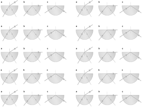 Ray Diagrams SP5a Edexcel 9-1 GCSE Physics Light & The EM Spectrum ...
