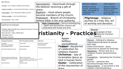 Christianity Practices Knowledge Organiser AQA Spec A | Teaching Resources
