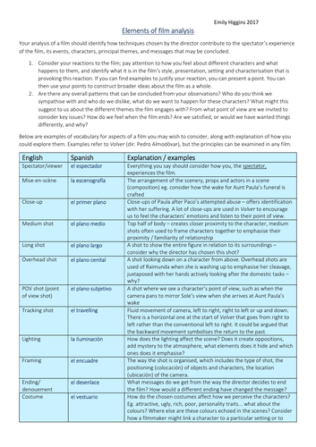 Introduction to Film Analysis in Spanish with Bilingual Glossary ...