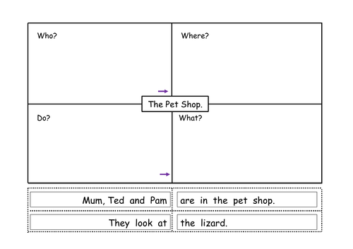 The Pet Shop. | Teaching Resources