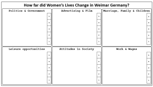 Women in Weimar Germany - Weimar & Nazi Germany - GCSE History Edexcel ...
