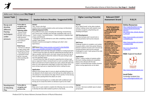 KS4 Handball Resources and Lesson Plans | Teaching Resources
