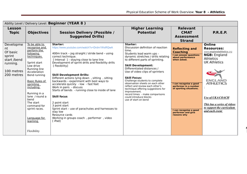 KS3 & KS4 Athletics Resources and Lesson Plans | Teaching Resources