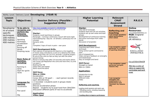 KS3 & KS4 Athletics Resources and Lesson Plans | Teaching Resources