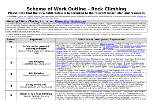 Indoor Rock Climbing Scheme of work, lesson descriptors and Resources ...