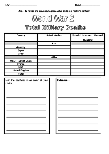 WW2 - Population and Deaths - Numeracy - Place Value and Rounding ...