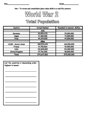 WW2 - Population and Deaths - Numeracy - Place Value and Rounding ...
