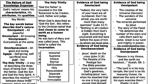AQA A GCSE - The Nature of God - Knowledge Organiser | Teaching Resources