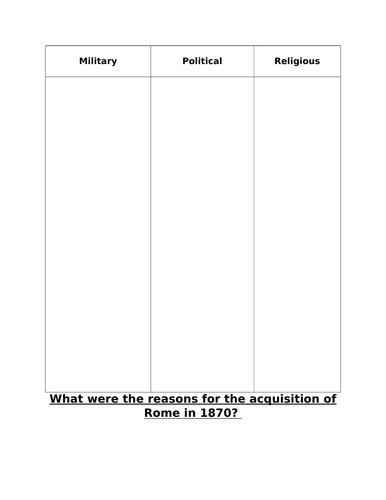 The acquisition of Rome 1870-Edexcel | Teaching Resources
