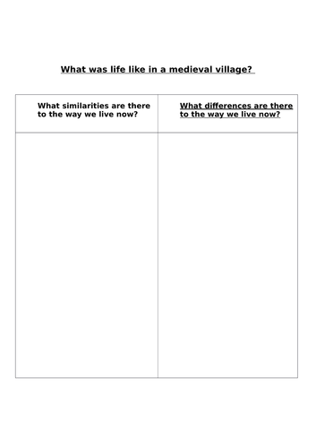 Life in a medieval village. | Teaching Resources