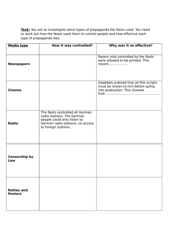 Nazi Germany Propaganda Lesson-Edexcel | Teaching Resources